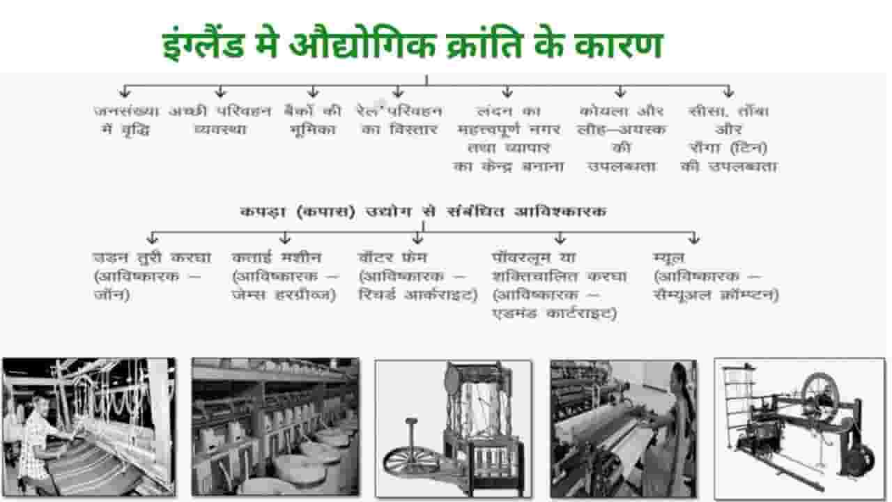औद्योगिक क्रांति के कारण और परिणाम- Audyogik Kranti Kya Hai-(18 वीं ...
